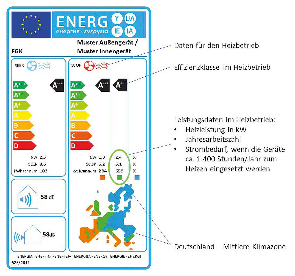 Heizsysteme mit Luft/Luft-Wärmepumpen ergänzen | IKZ