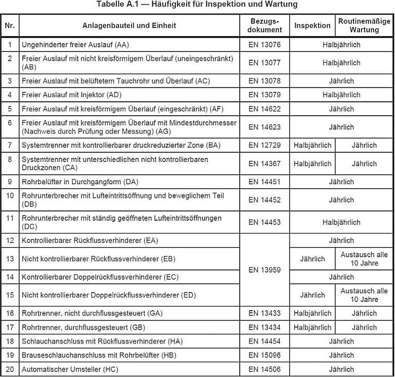 Einhaltung durch Beachtung der Vorgaben | IKZ