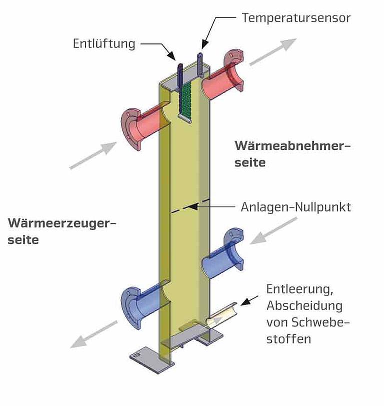 Getrennte Wege | IKZ