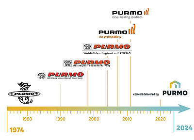 50 Jahre Innovation und Erfolg | IKZ