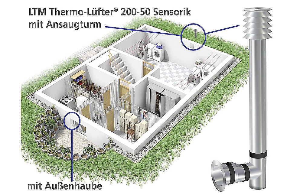 Keller Luftung Mit Warmeruckgewinnung