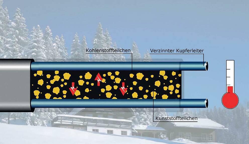 Trinkwarmwasser: Temperaturhaltung mit Strom | IKZ