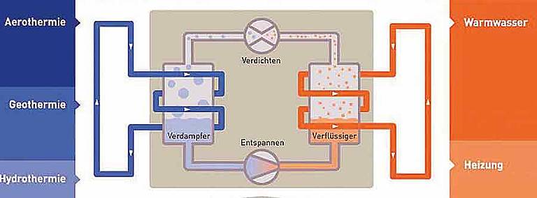 Power-to-Heat – Strom zum Heizen | IKZ