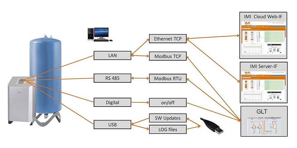 Druck halten, Gas meiden | IKZ