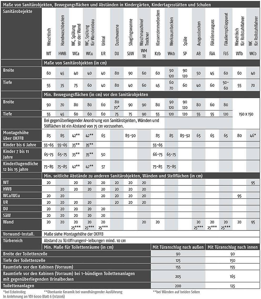Wohlfühlatmosphäre auf dem stillen Örtchen | IKZ