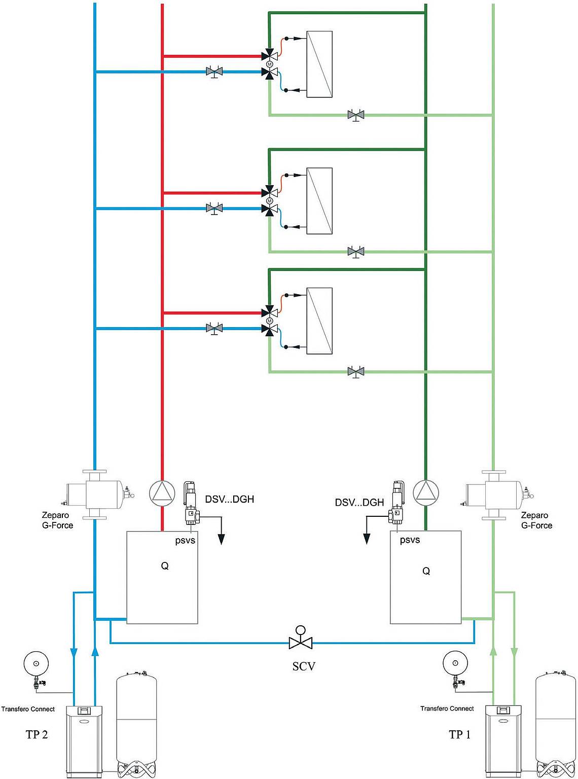 Druckhaltung in kombinierten Heiz- und Kühlsystemen | IKZ