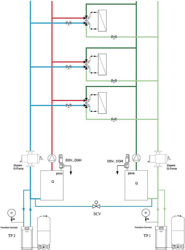 Druckhaltung in kombinierten Heiz- und Kühlsystemen | IKZ