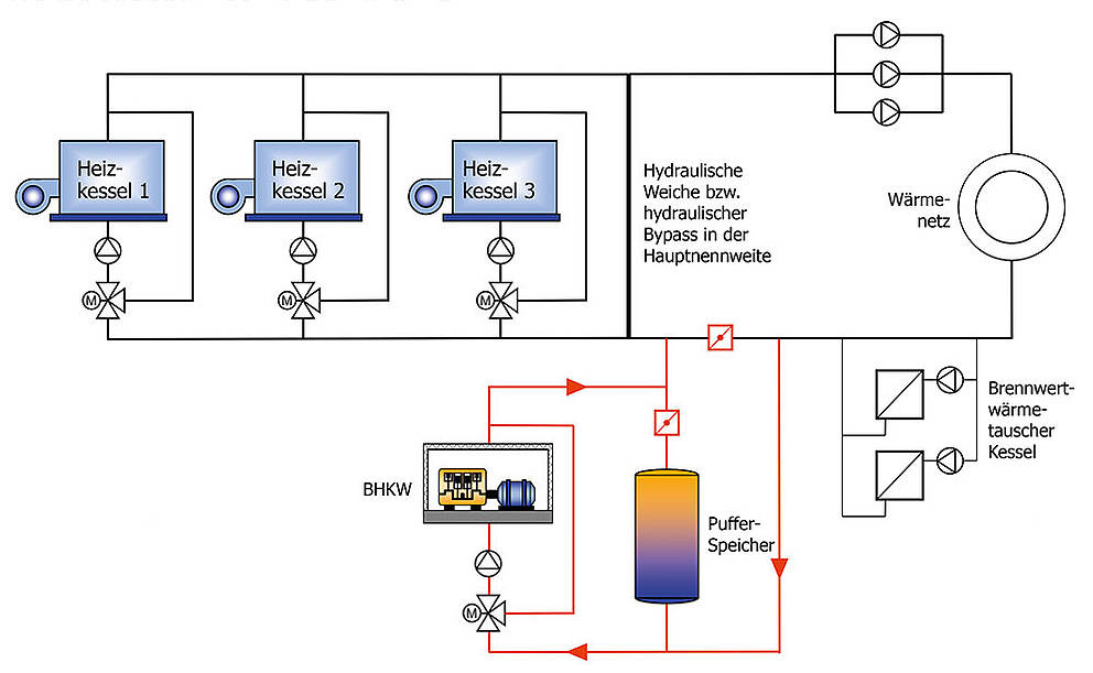 Pufferspeicher Reihenschaltung Schema