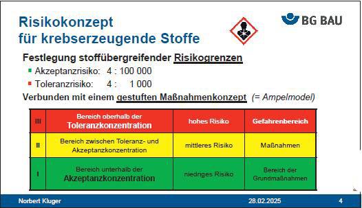 Faserkonzentration und Maßnahmen | IKZ
