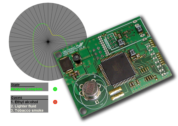 Virtueller Gassensor-Array | IKZ